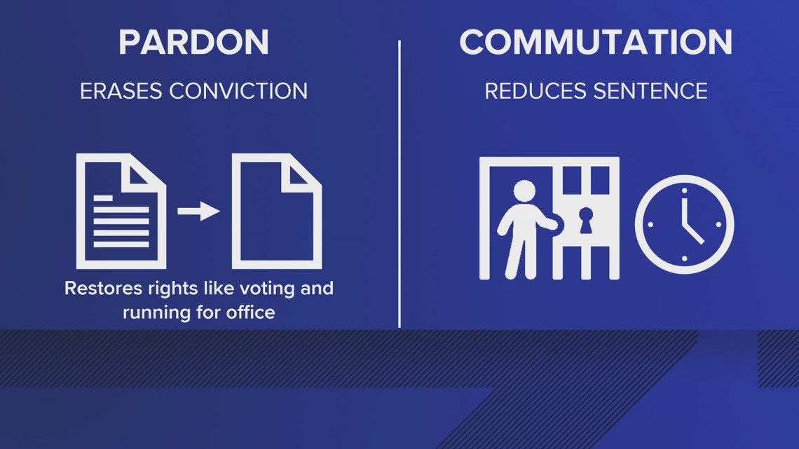 What's the difference between a pardon and commutation? | 12news.com