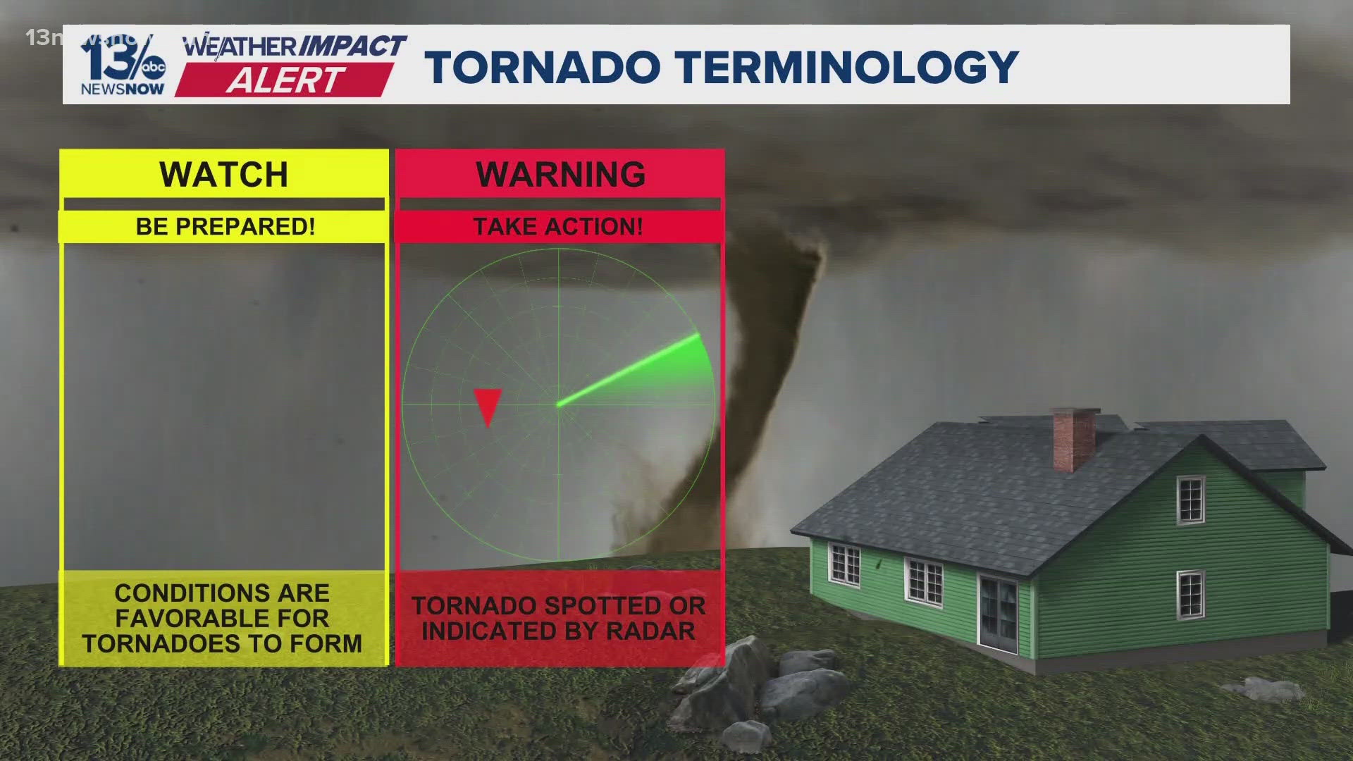 Watch vs. Warning: What those severe weather alerts mean | 12news.com